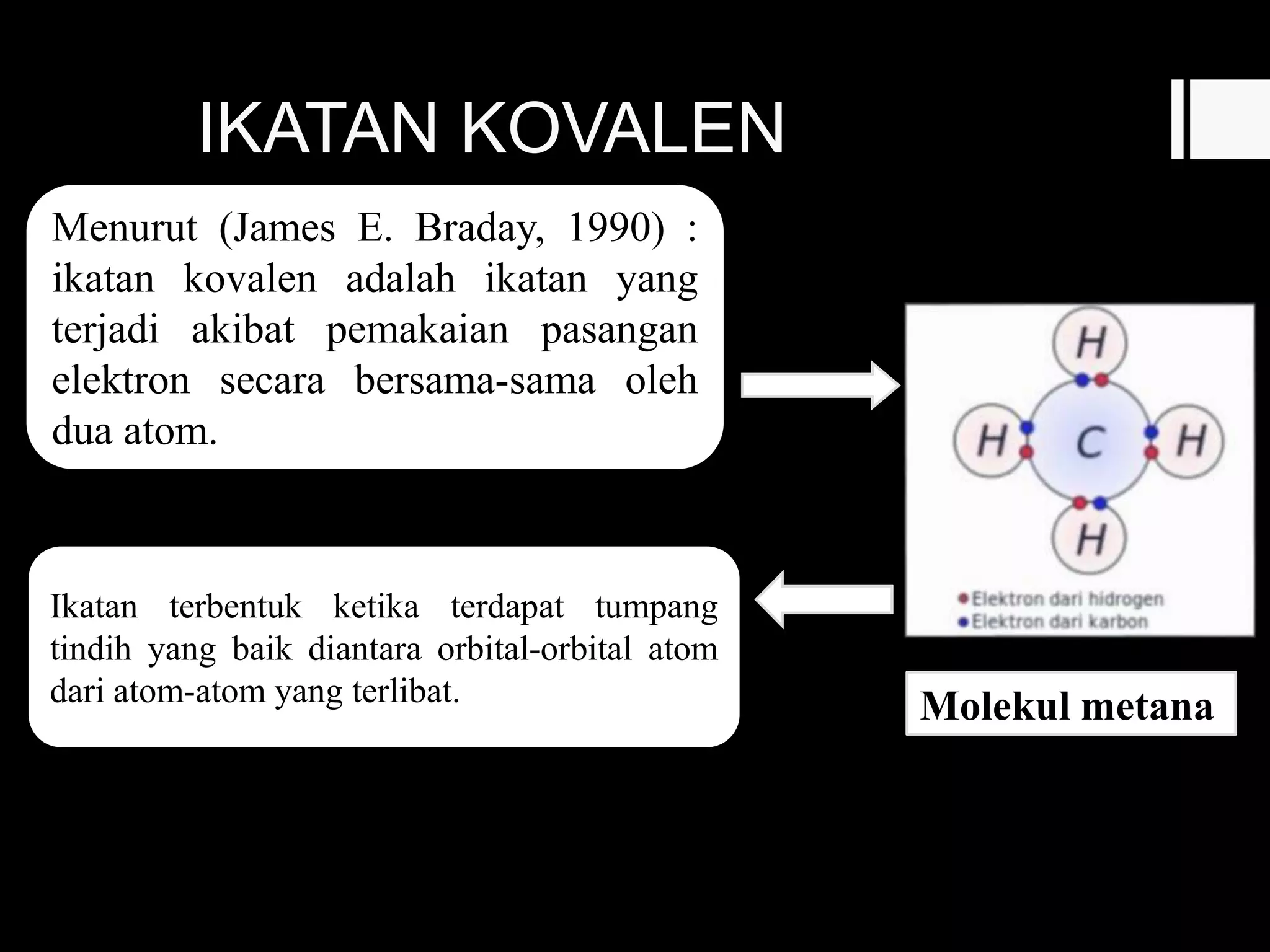 PPT Ikatan kovalen koordinasi | PPTX