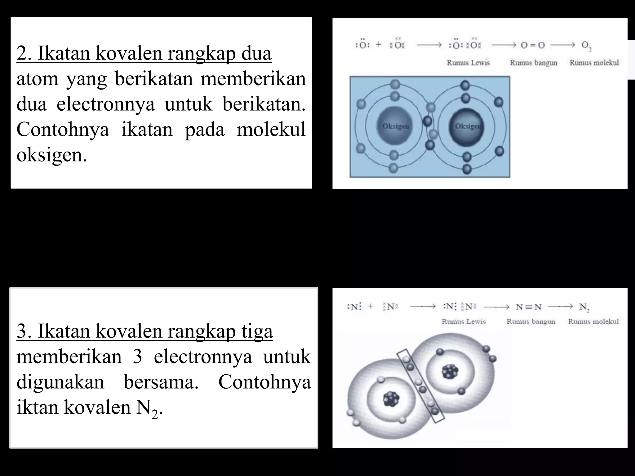 PPT Ikatan kovalen koordinasi | PPTX