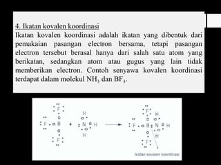 PPT Ikatan kovalen koordinasi | PPTX