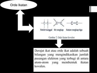 PPT Ikatan kovalen koordinasi | PPTX