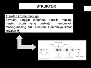 PPT Ikatan kovalen koordinasi | PPTX