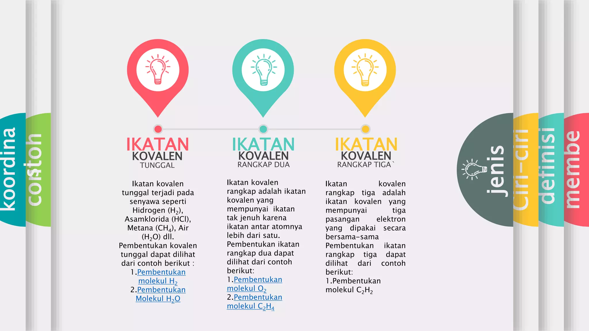 Ikatan Kovalen | PPTX