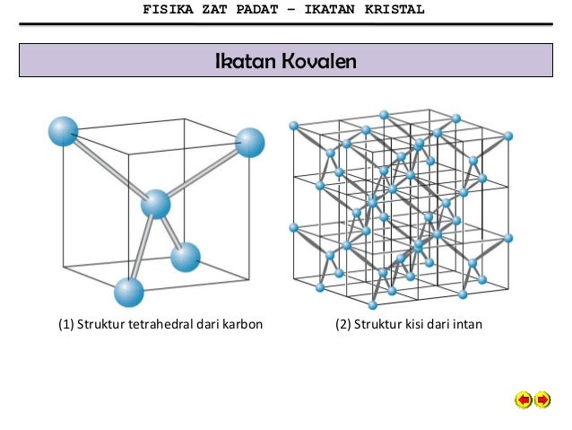 Ikatan Kristal - Fisika Zat Padat