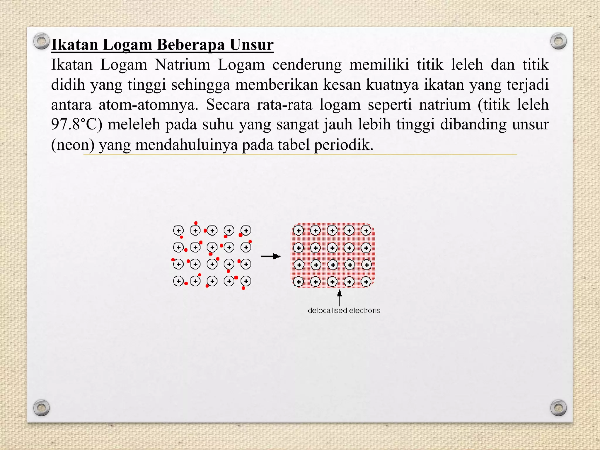 IKATAN LOGAM PPT.ppt