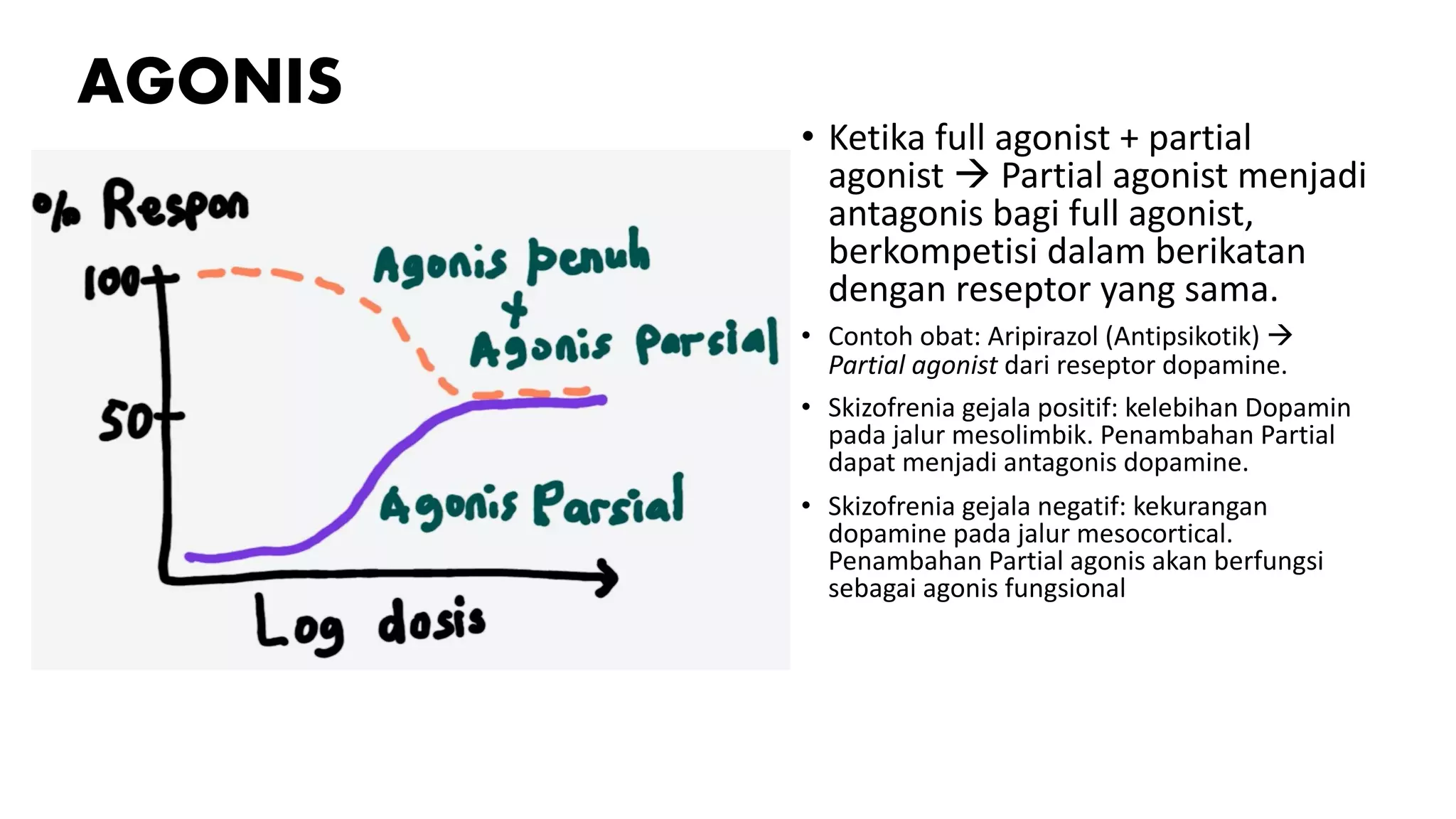 Ikatan obat dengan reseptor.pdf