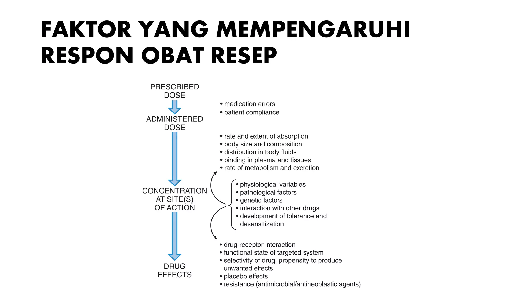 Ikatan obat dengan reseptor.pdf