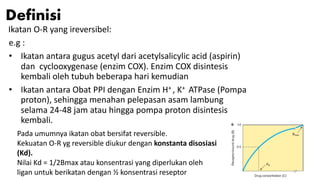 Ikatan obat dengan reseptor.pdf
