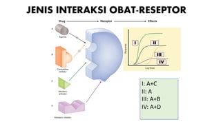 Ikatan obat dengan reseptor.pdf