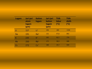 Ikatan pada logam | PPTX
