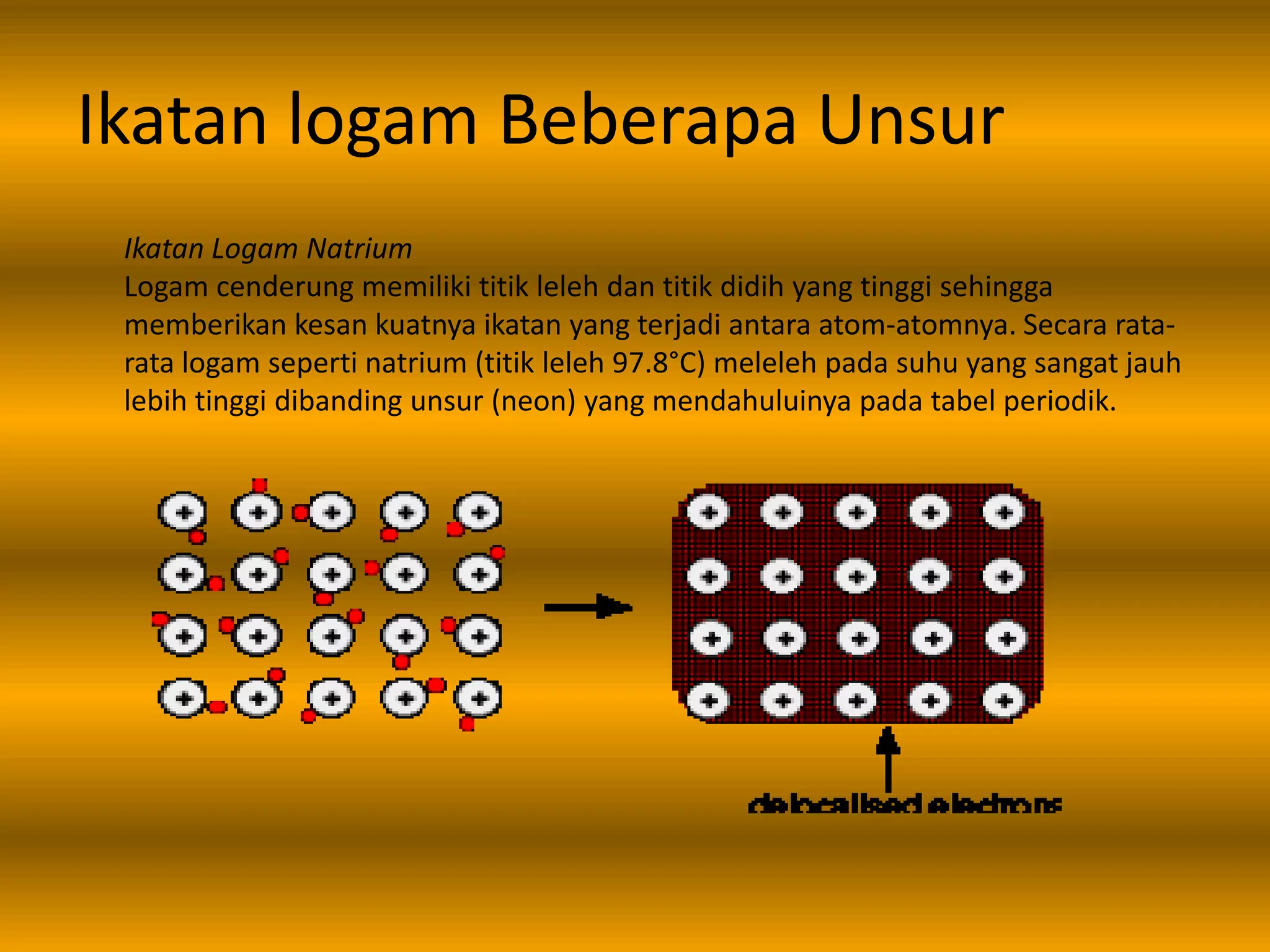 Ikatan pada logam | PPTX