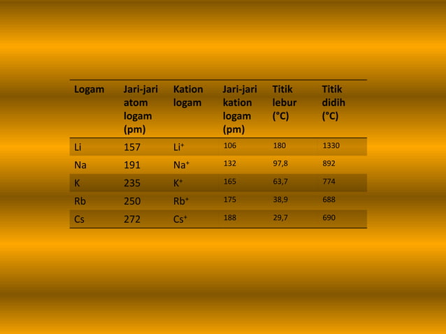 Ikatan pada logam | PPTX
