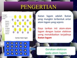 Ikatan pada logam ninis | PPT