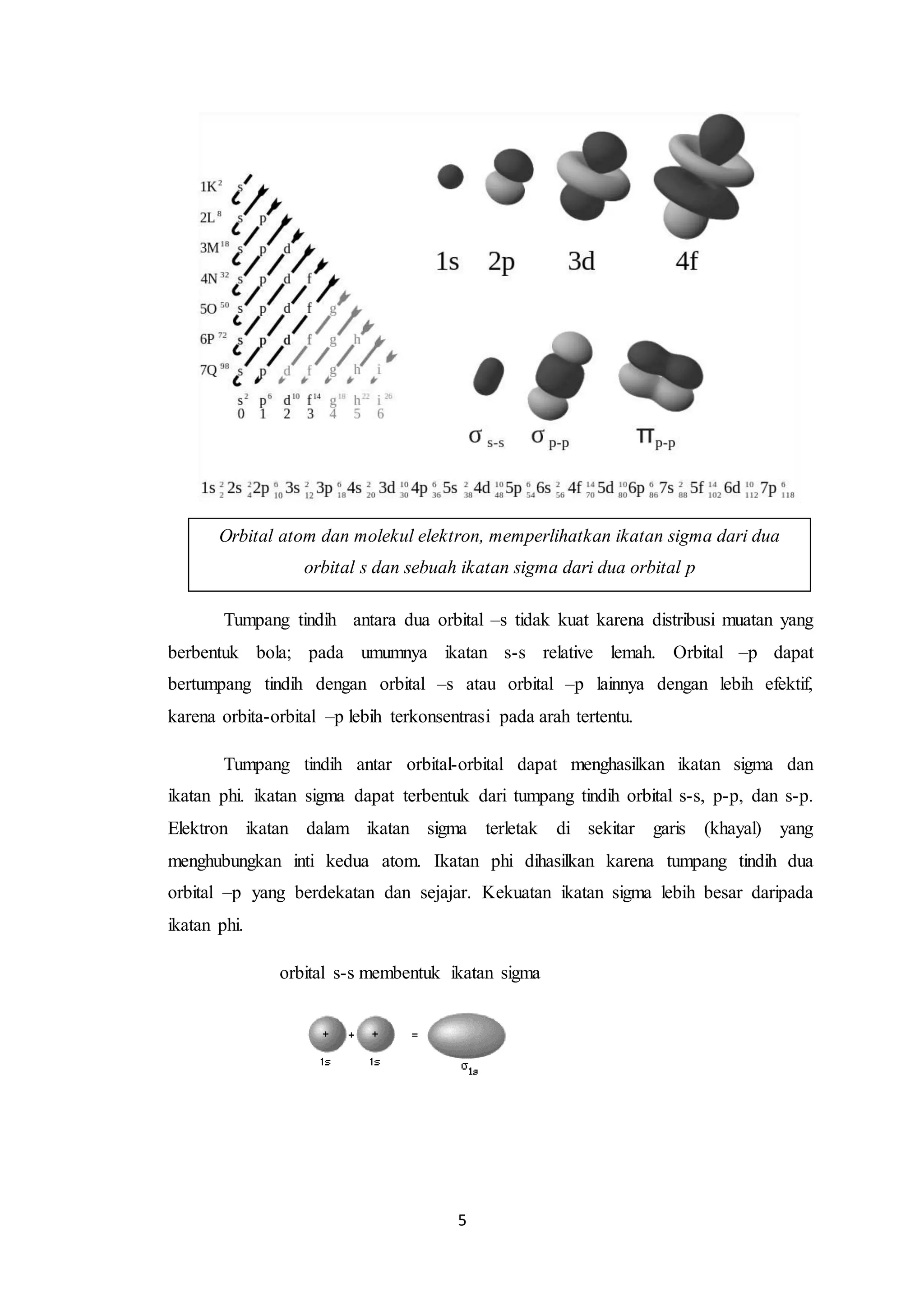 Ikatan pi dan ikatan sigma | DOCX