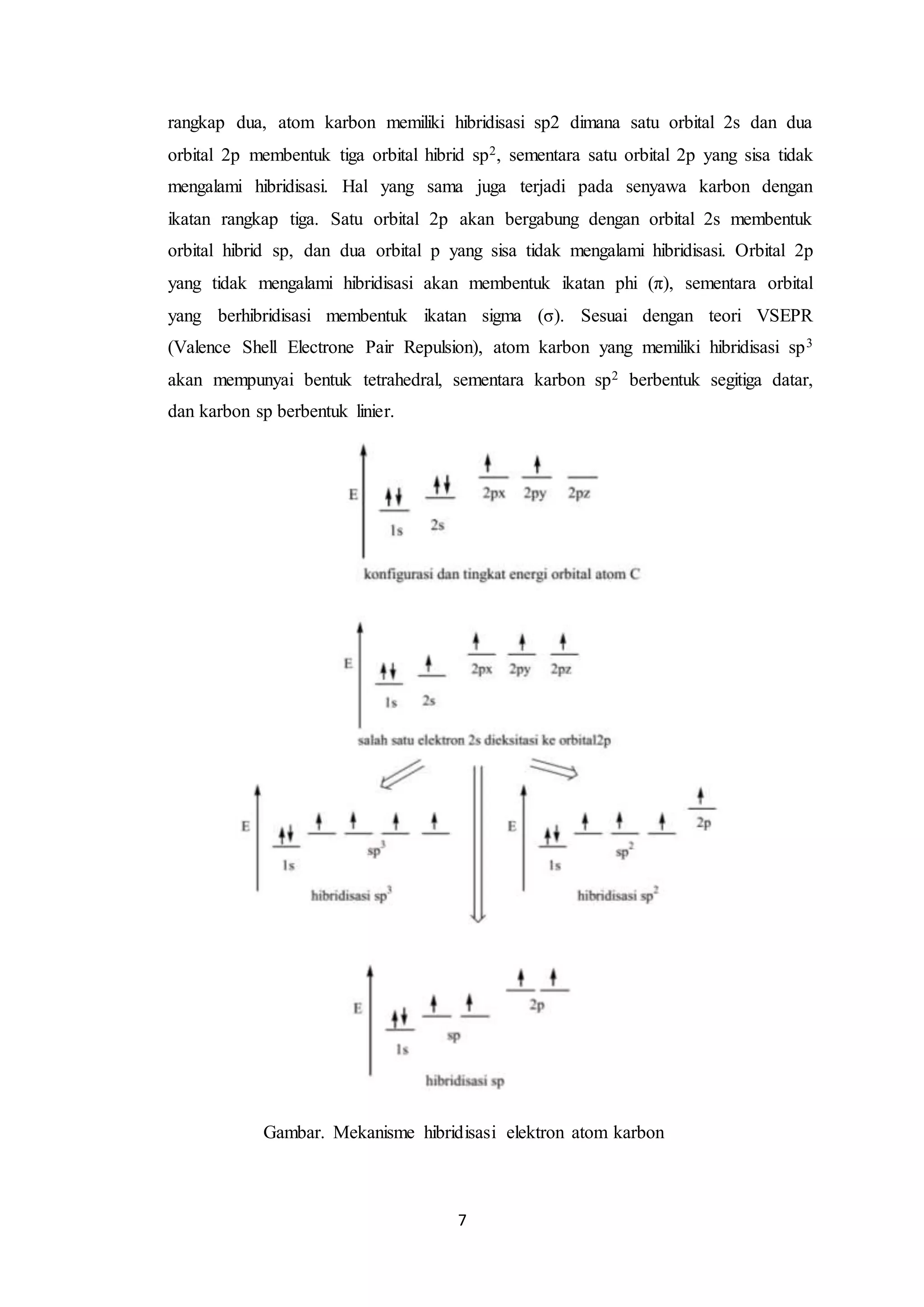 Ikatan pi dan ikatan sigma | DOCX
