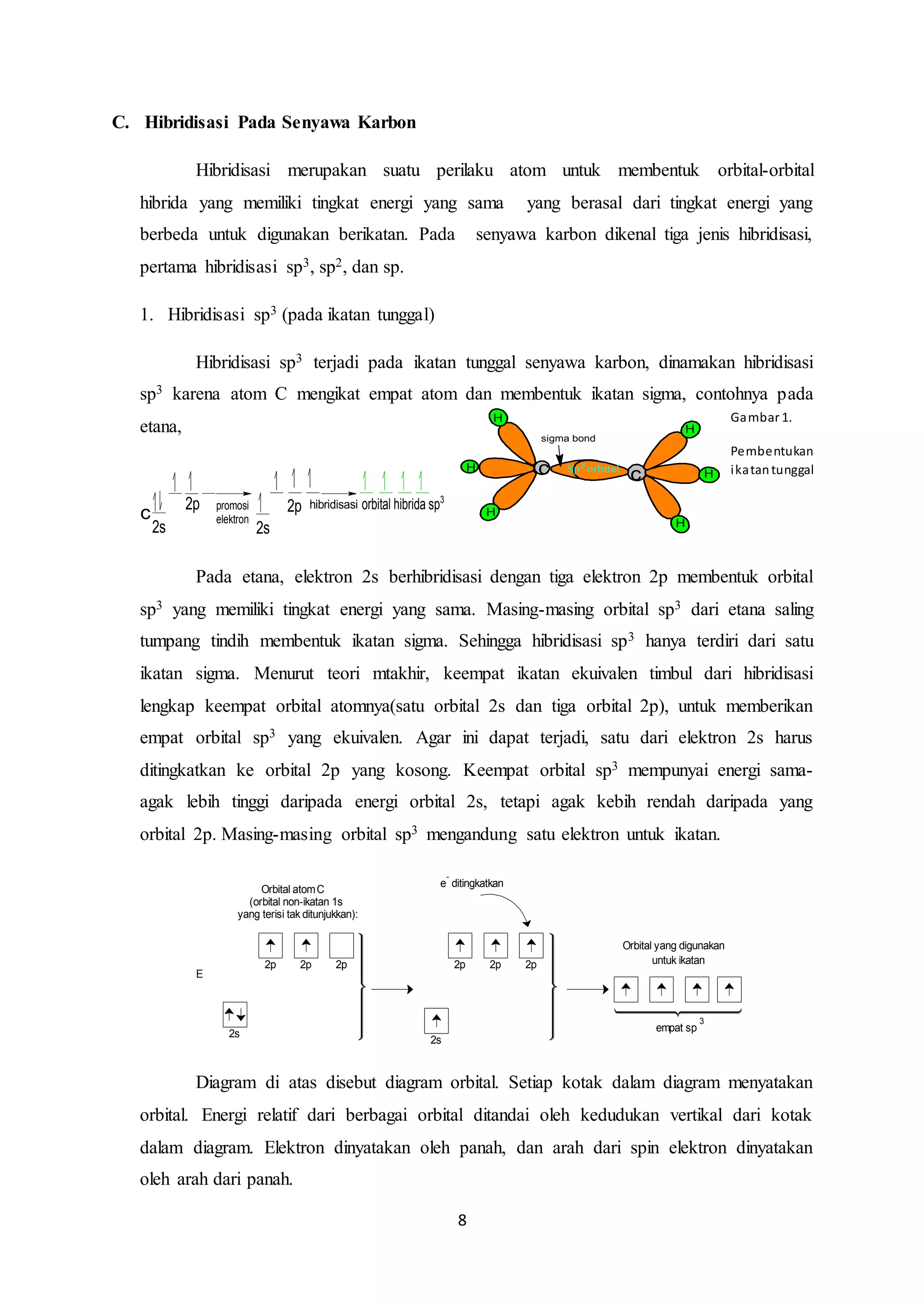 Ikatan pi dan ikatan sigma | DOCX