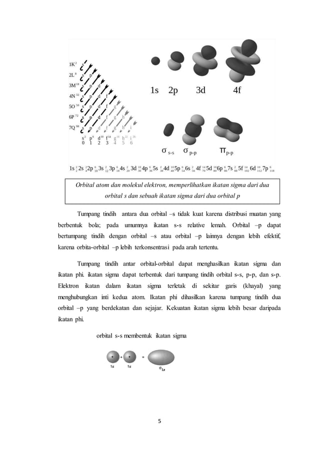Ikatan pi dan ikatan sigma | DOCX