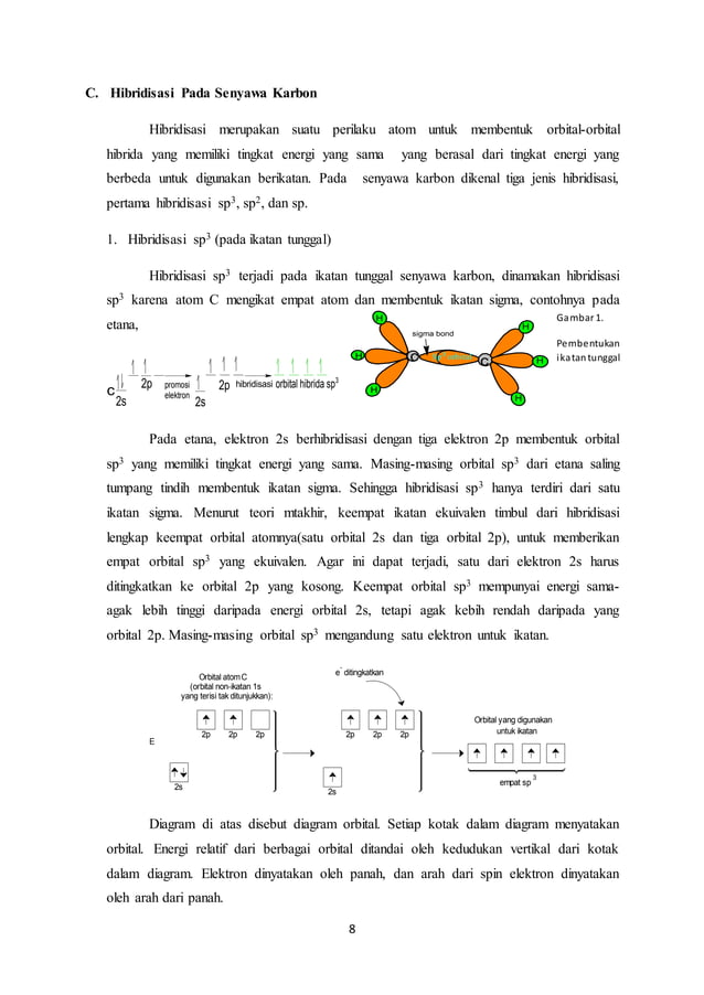 Ikatan pi dan ikatan sigma | DOCX