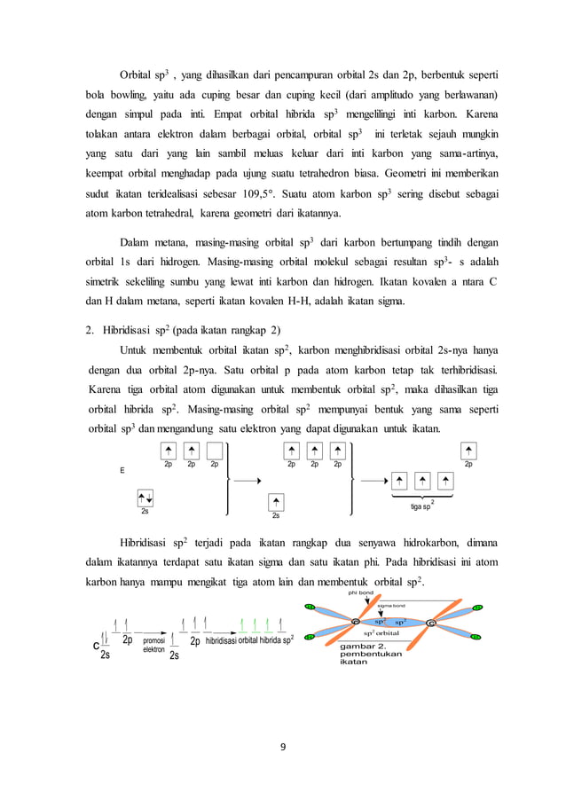 Ikatan pi dan ikatan sigma | DOCX