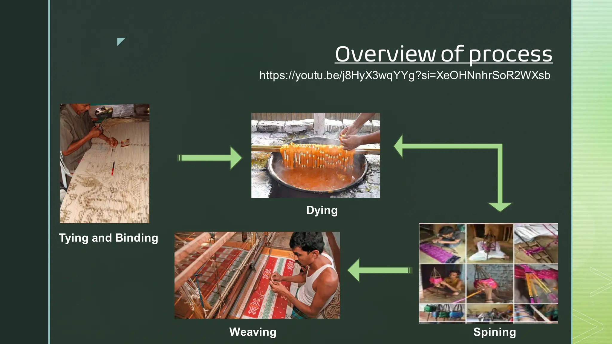 Ikat weaving and textile presentation.pdf