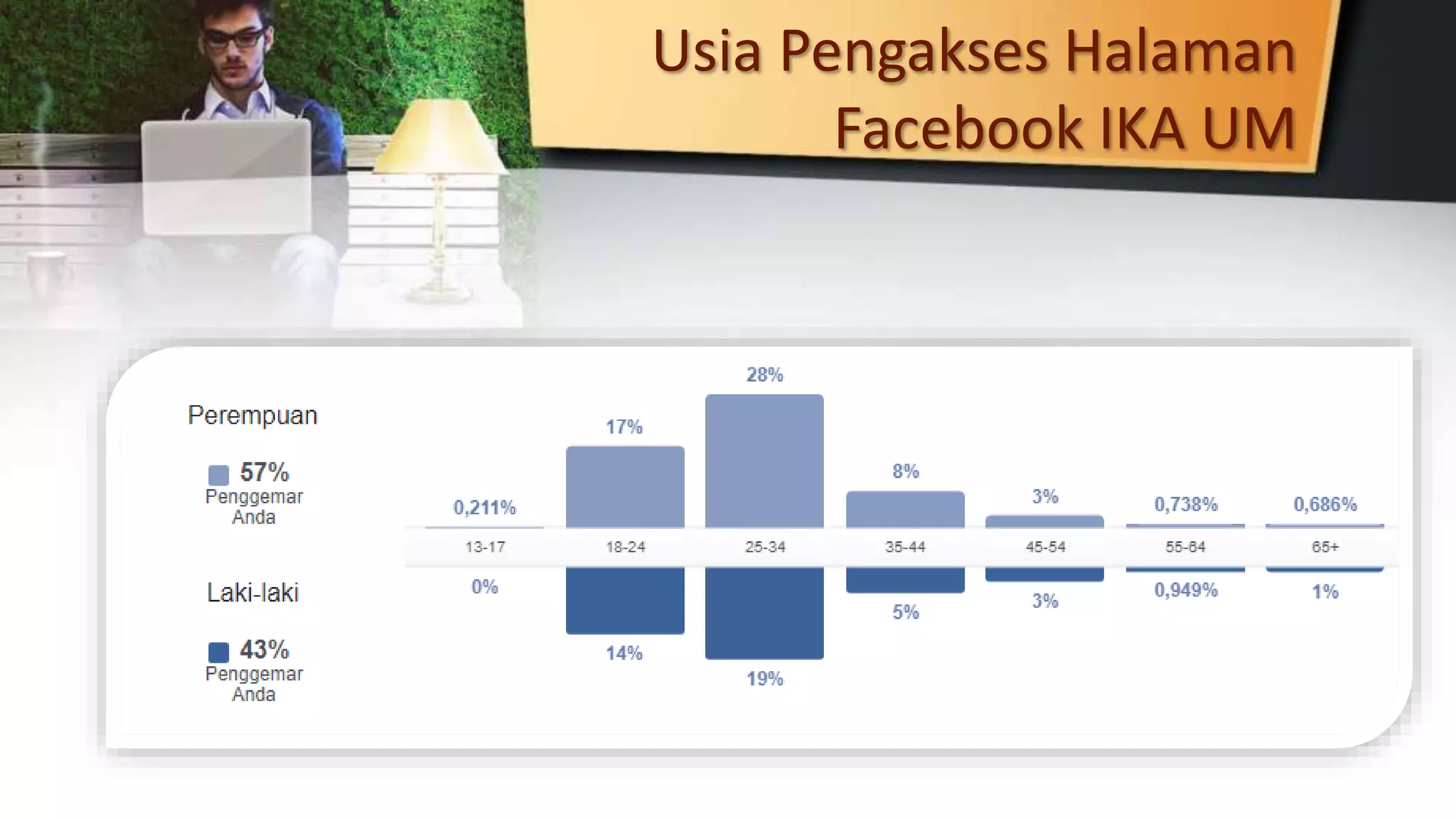 Contoh Membangun Sistem Alumni Universitas/Kampus | PPTX