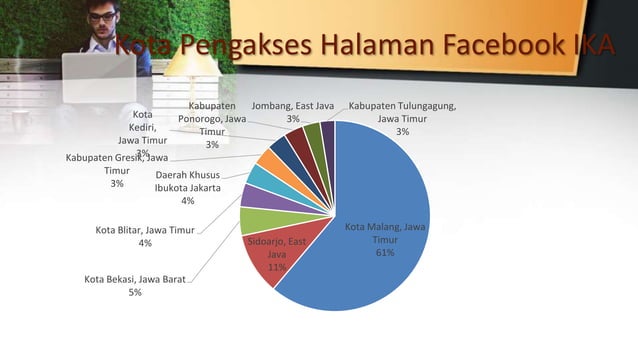 Contoh Membangun Sistem Alumni Universitas/Kampus | PPTX