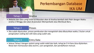 Contoh Membangun Sistem Alumni Universitas/Kampus | PPTX