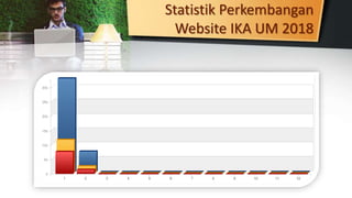 Contoh Membangun Sistem Alumni Universitas/Kampus | PPTX