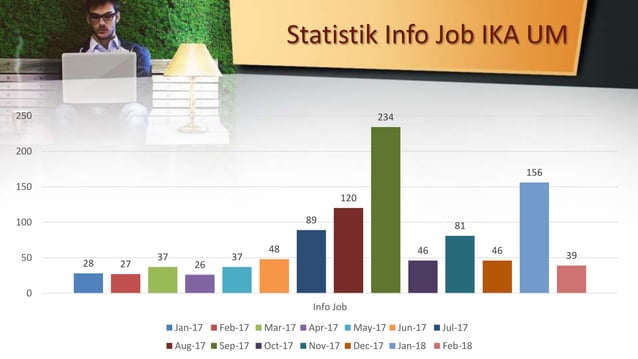 Contoh Membangun Sistem Alumni Universitas/Kampus | PPTX