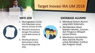Contoh Membangun Sistem Alumni Universitas/Kampus | PPTX
