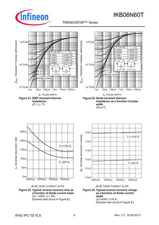 Original IGBT IKB06N60T K06T60 06T60 06N60 6N60 TO-263 New Infineon | PDF