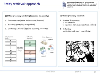 Retrieval, Crawling and Fusion of Entity-centric Data on the Web | PPT