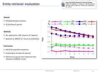 Retrieval, Crawling and Fusion of Entity-centric Data on the Web | PPT