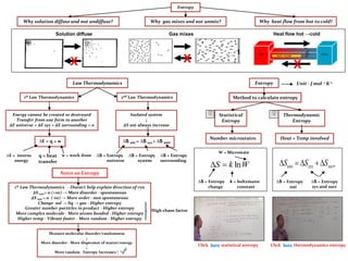 IB Chemistry on Gibbs Free Energy and Entropy | PDF