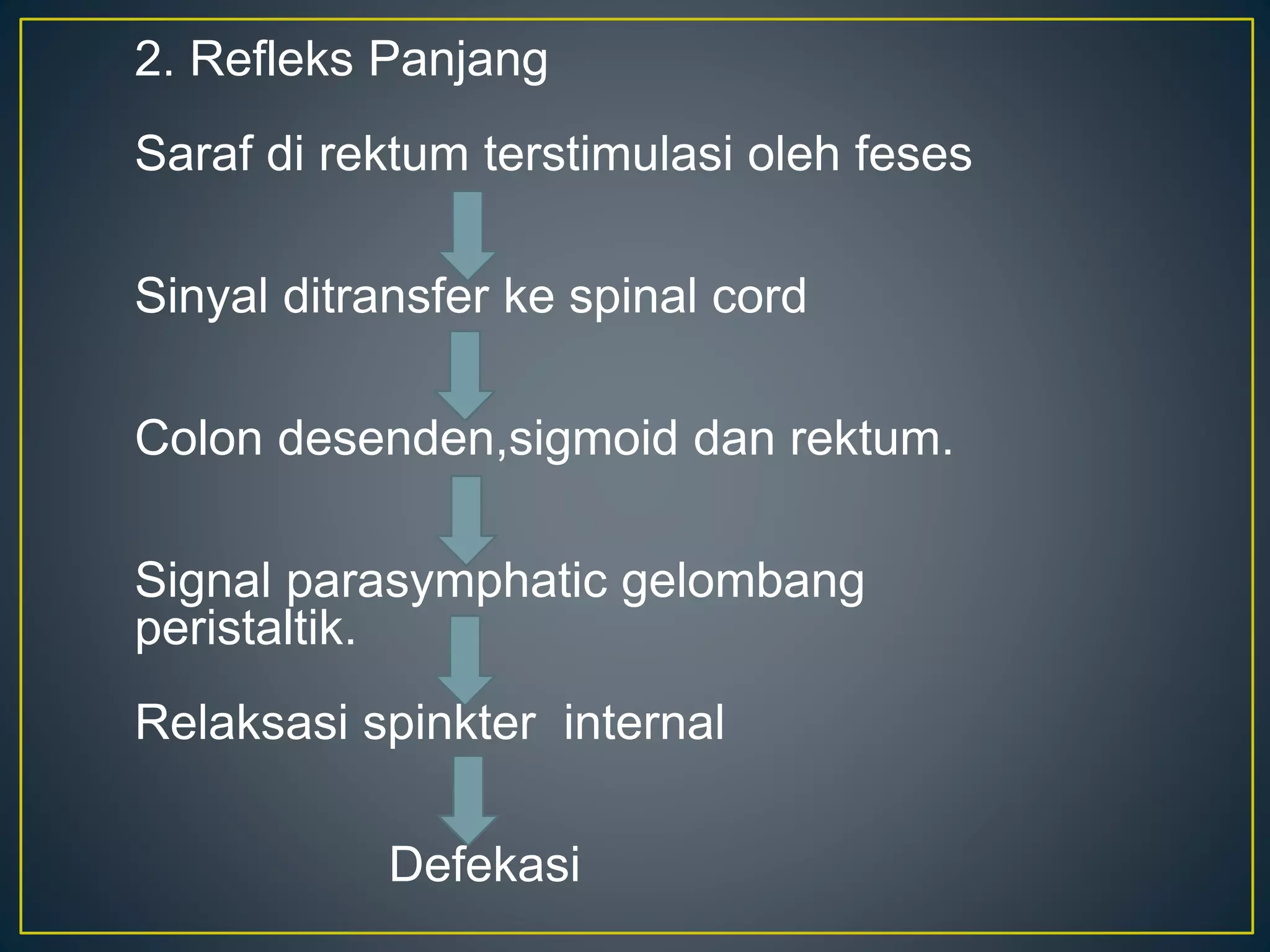 Anatomi dan Fisiologi Eliminasi Fekal | PPTX