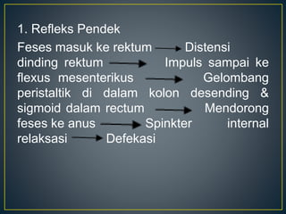 Anatomi dan Fisiologi Eliminasi Fekal | PPTX