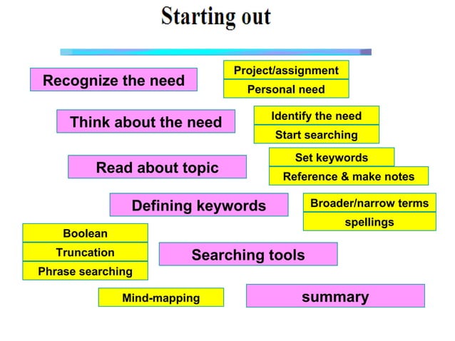 Information and media literacy | PPT
