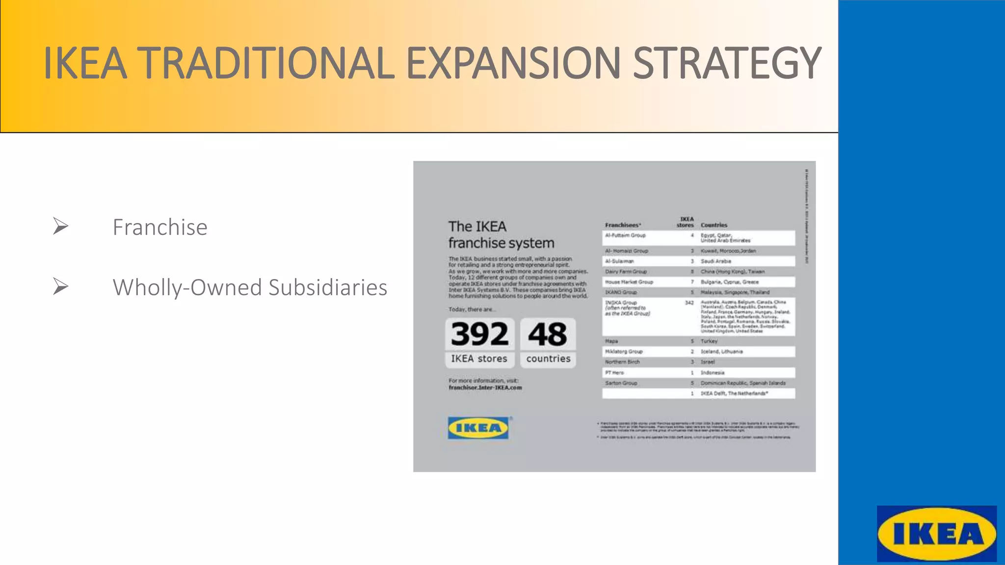 IKEA supply chain Model | PPTX
