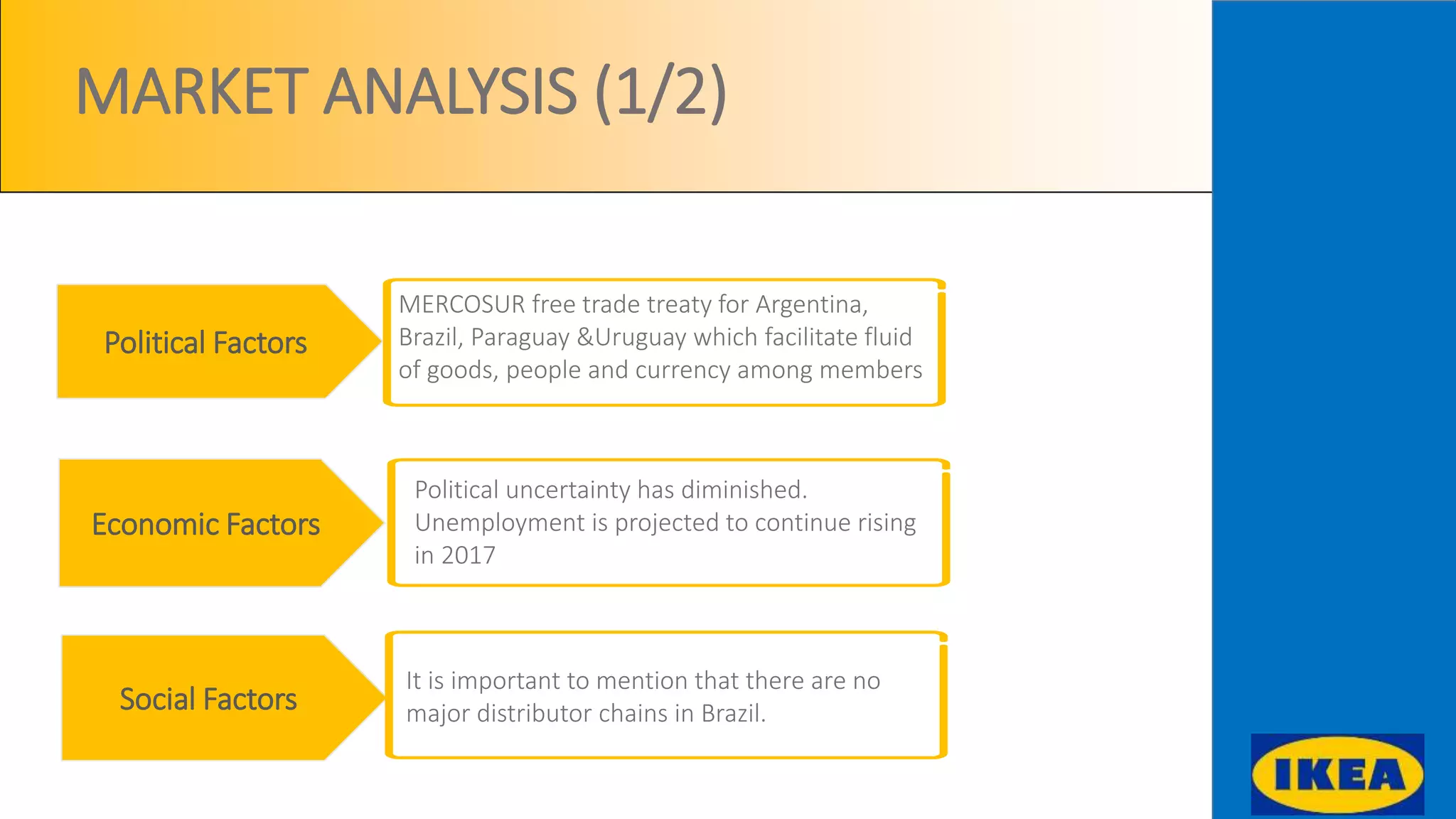 IKEA supply chain Model | PPTX