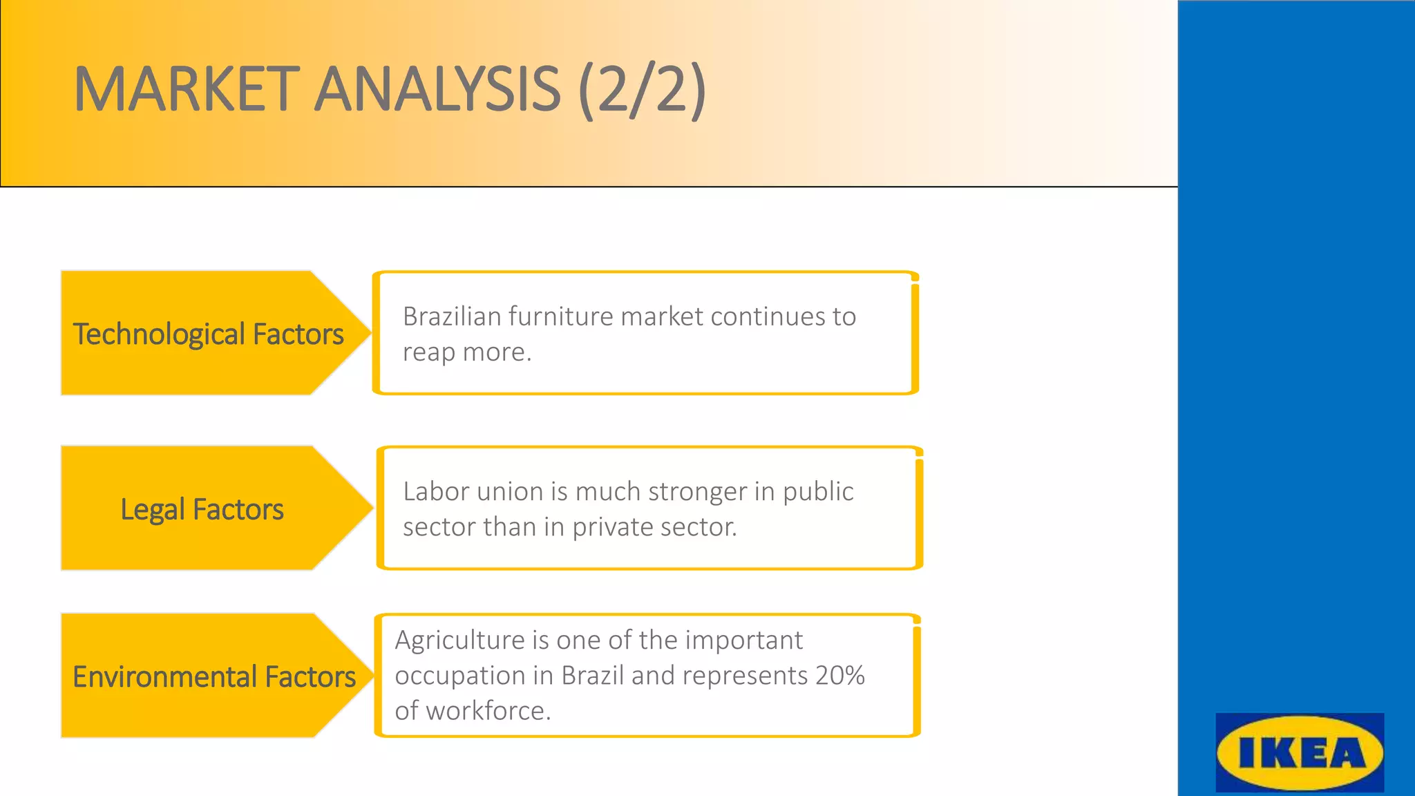 IKEA supply chain Model | PPTX