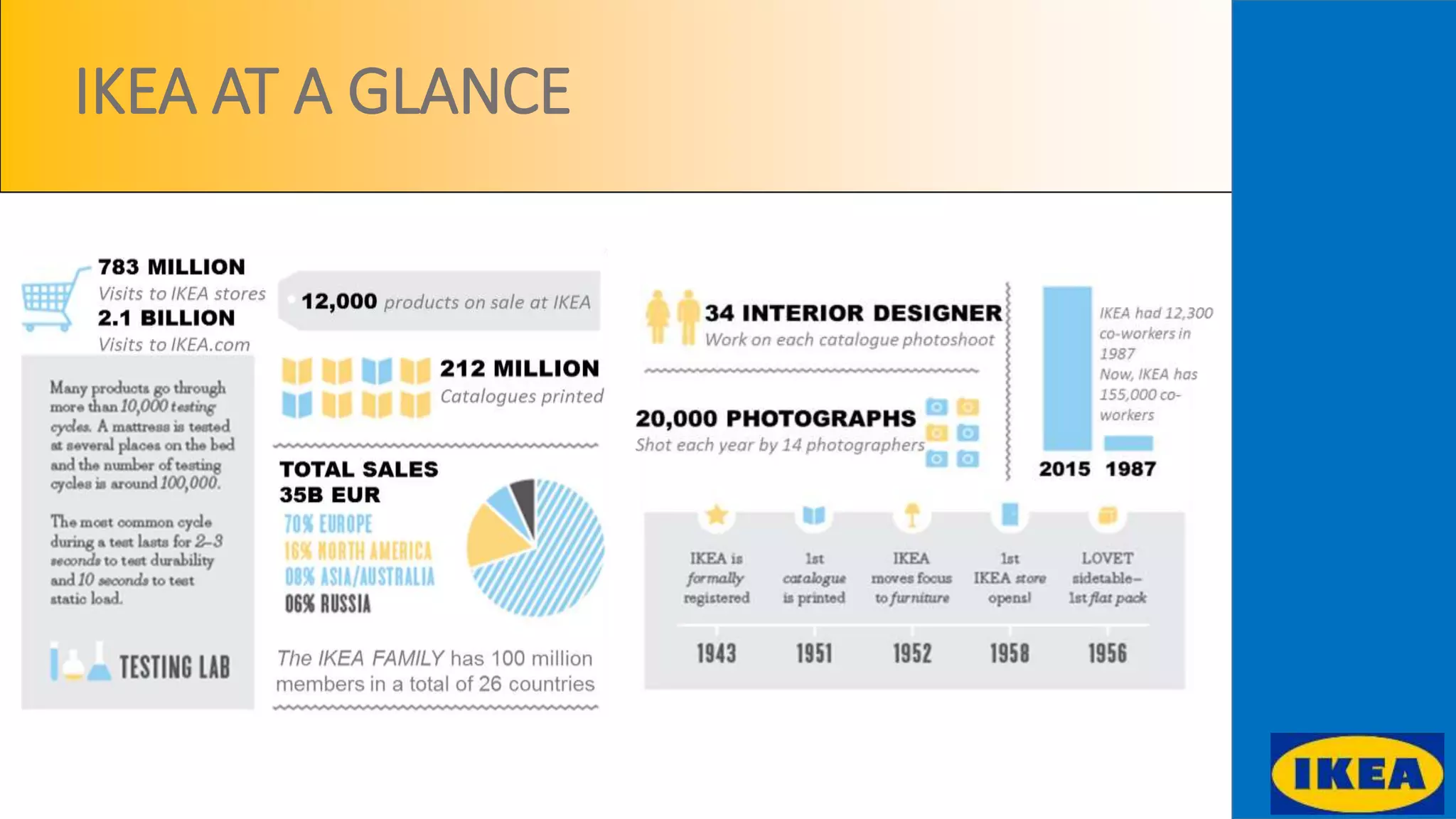 IKEA supply chain Model | PPTX