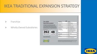 IKEA supply chain Model | PPTX