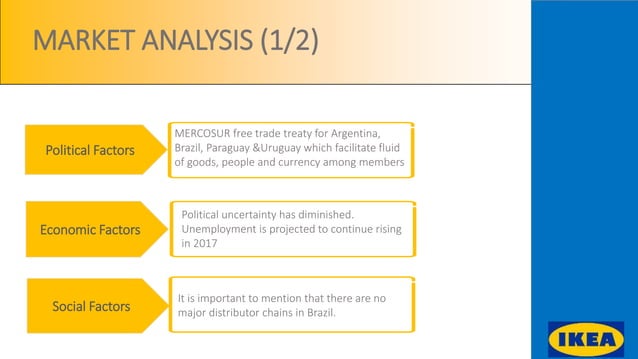 IKEA supply chain Model | PPTX