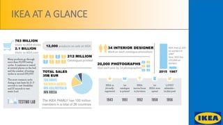IKEA supply chain Model | PPTX