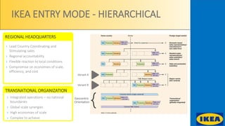 IKEA supply chain Model | PPTX