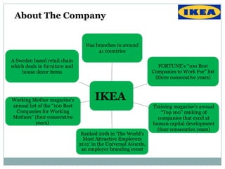 Ikea Inside Intranet