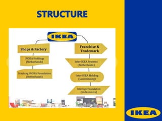 Ikea | PPTX