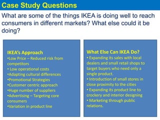 Ikea- Case Study | PDF
