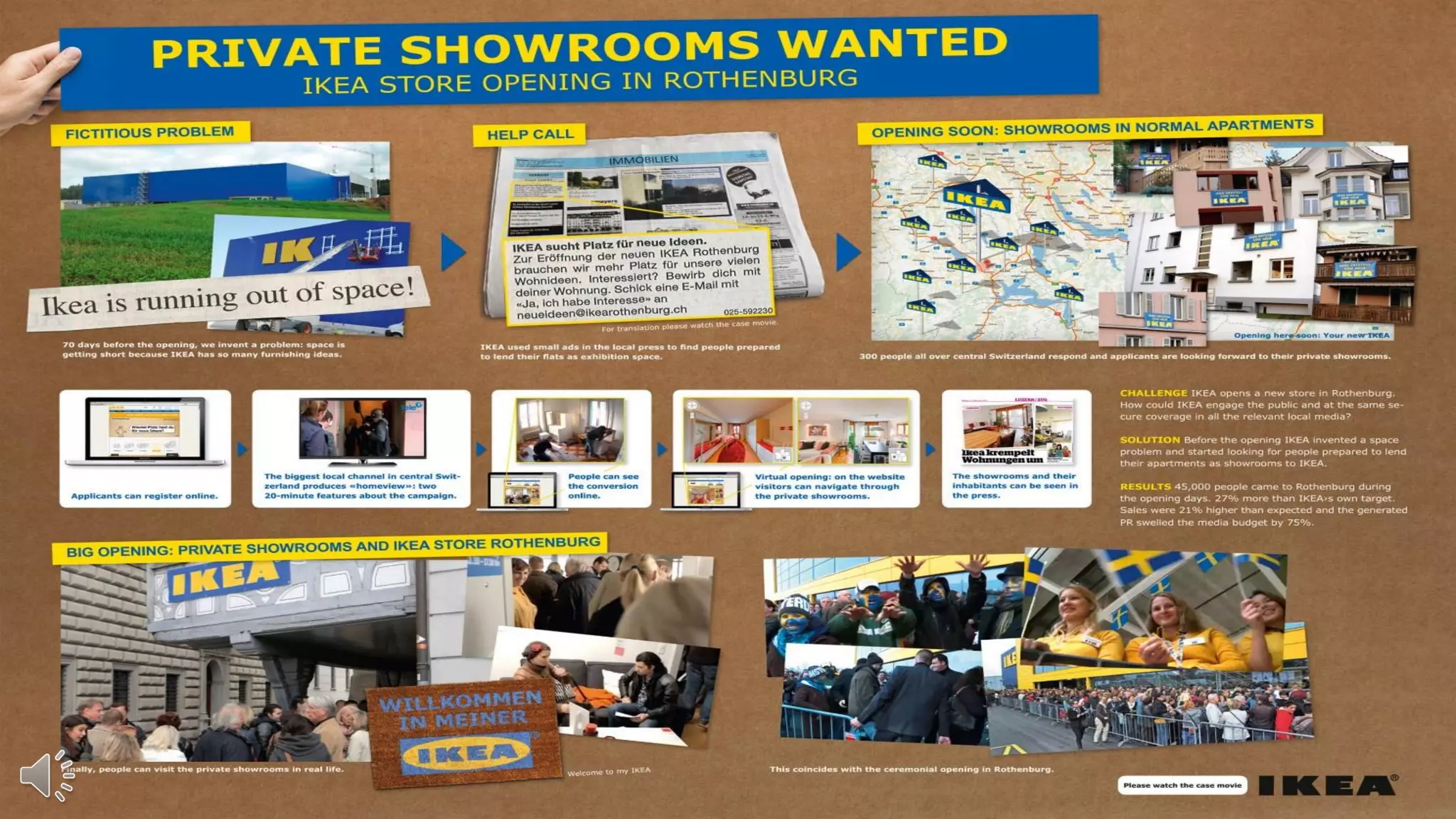 IKEA case study | PPT