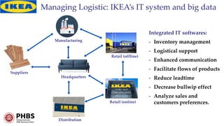 Ikea's supply chain 2018 | PDF