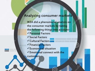 Ikea case study | PPTX